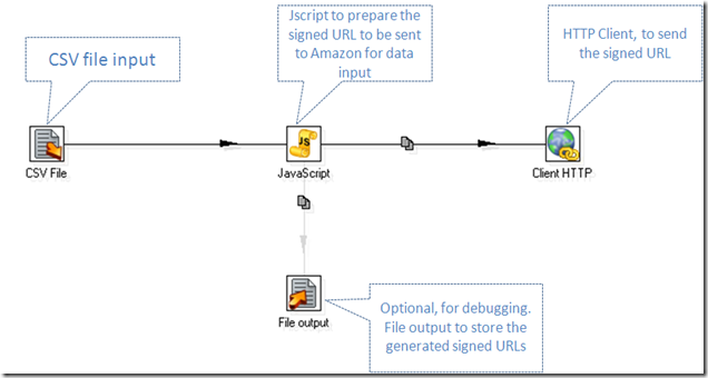 Open BI: Amazon SimpleDB data loading with Kettle